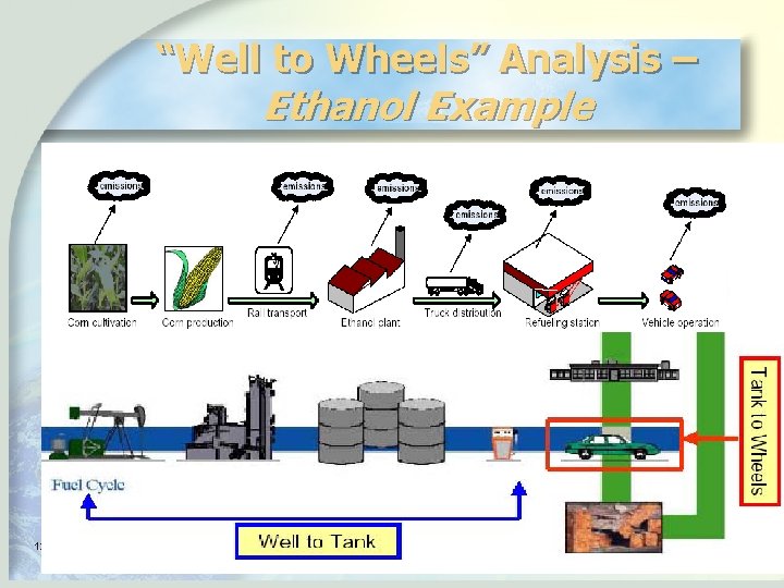 The Low Carbon Fuel Standard Dan Skopec Climate