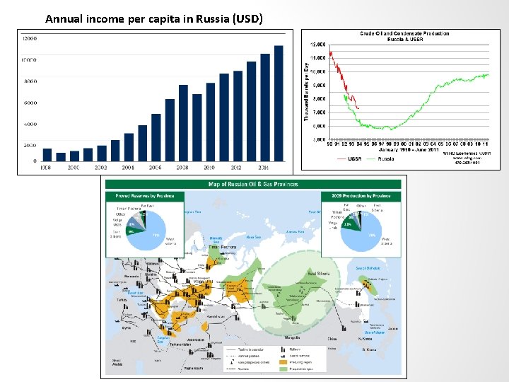Russia an Introduction Geographic Feature Demographic Features Back