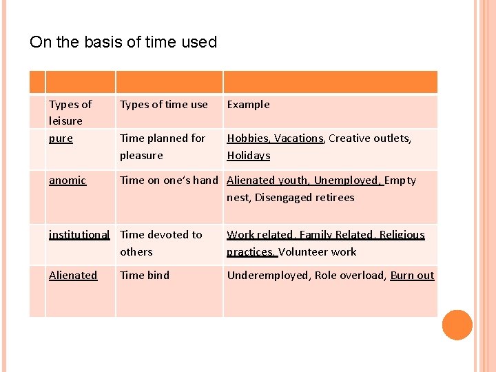INTRODUCTION TO LEISURE ACTIVITIES Lecture No 10 LEISURE