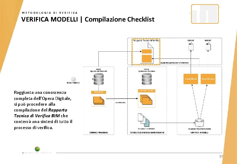 Patrimonio Digitale Il BIM in Agenzia del Demanio
