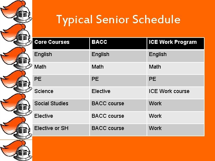 Seniors Course Selection 2015 16 Graduation Requirements English