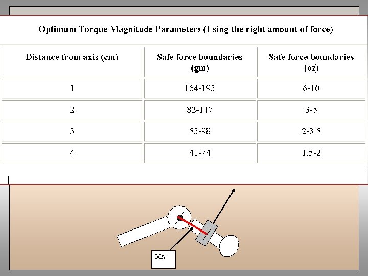 Splint Photo Album 28 a Dynamic handbased PIP