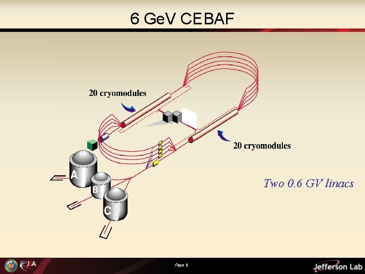 The status of the CEBAF Upgrade Fulvia Pilat