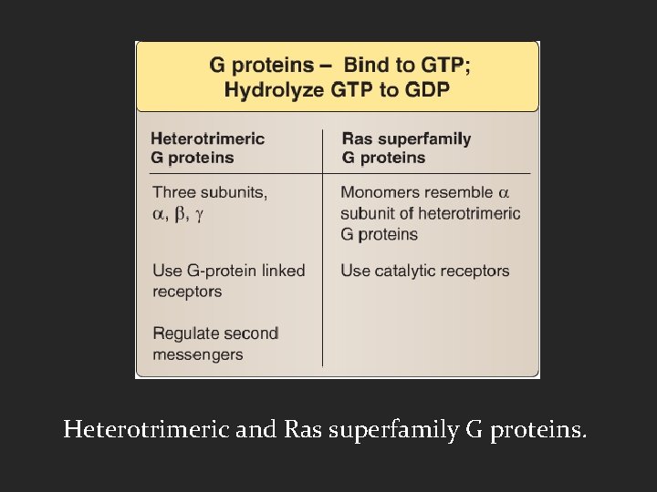 Cell Signaling I OVERVIEW Soluble chemical signals sent