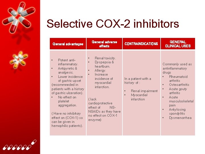 Nonsteroidal antiinflammatory drugs NSAIDs OBJECTIVES At the end
