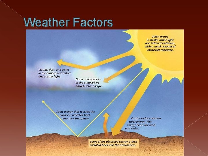 Unequal Heating Air Pressure and Winds It is