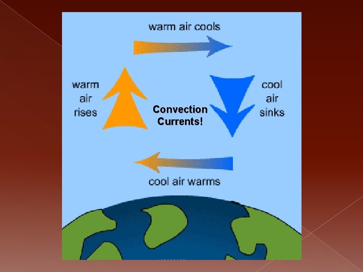 Unequal Heating Air Pressure and Winds It is