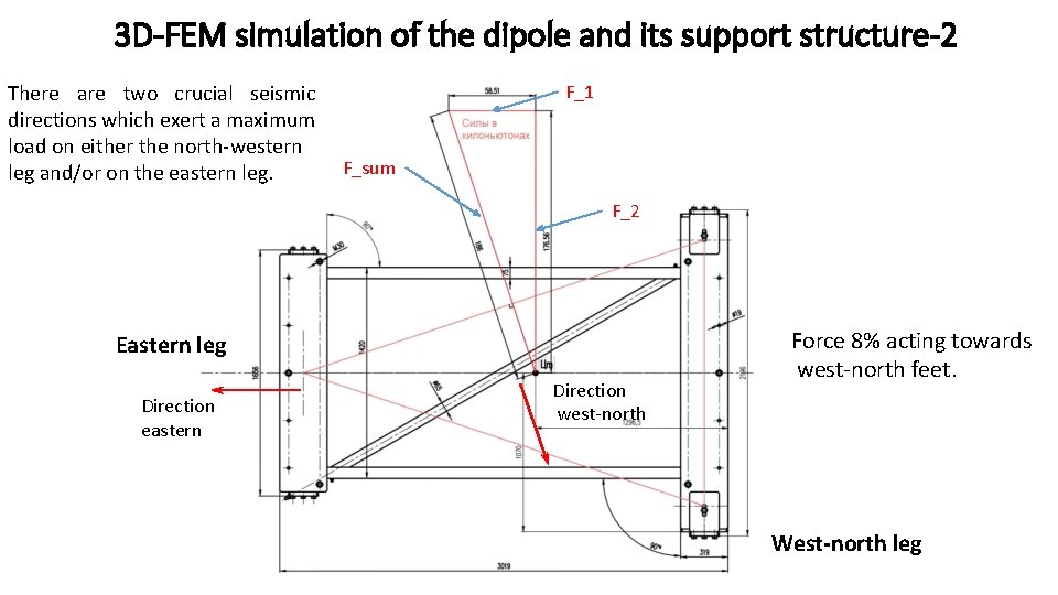 6 TH BINPFAIR WORKSHOP HESRPANDA Chicane Dipole Magnet
