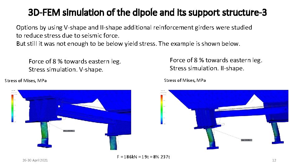 6 TH BINPFAIR WORKSHOP HESRPANDA Chicane Dipole Magnet