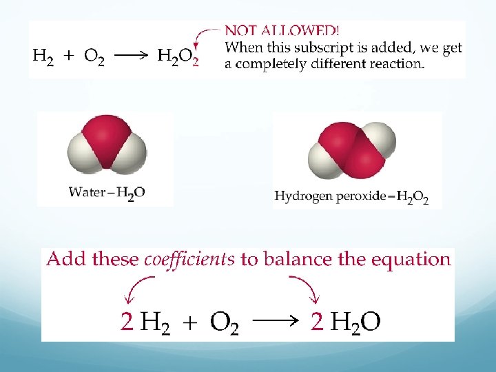 Chapter 7 Chemical Reactions Balancing Equations Types of