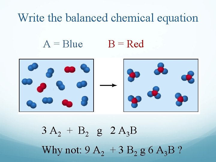 Chapter 7 Chemical Reactions Balancing Equations Types of