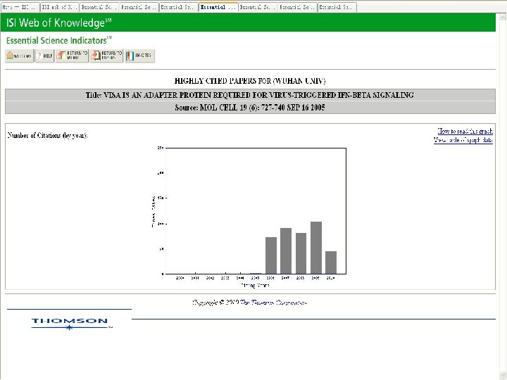 Essential Science Indicators 2010 914 Web of Science