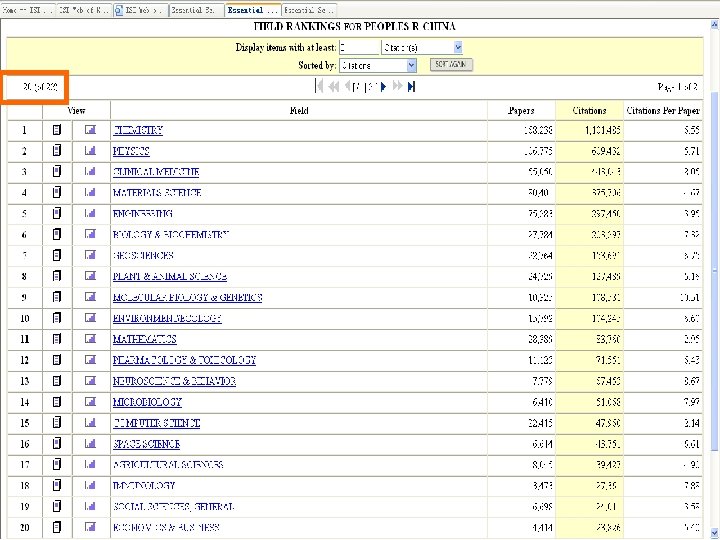 Essential Science Indicators 2010 914 Web of Science
