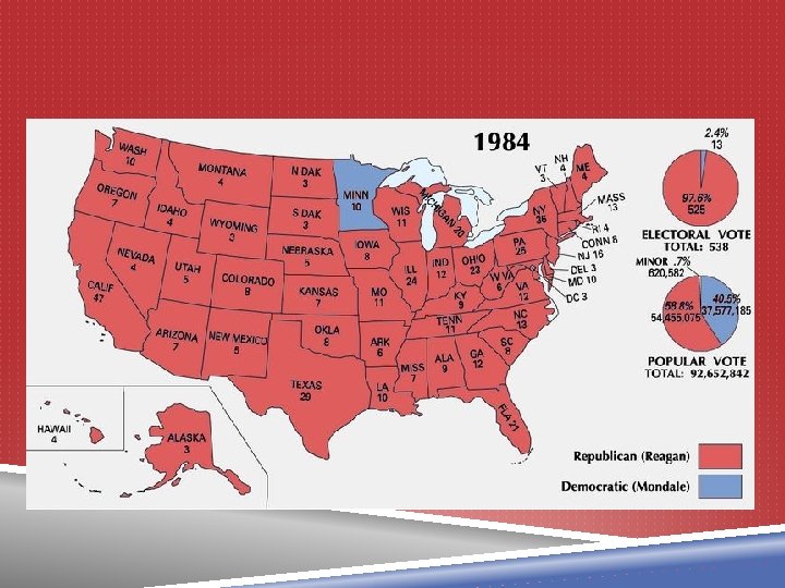 PERIOD 9 1980 PRESENT The Conservative Resurgence and