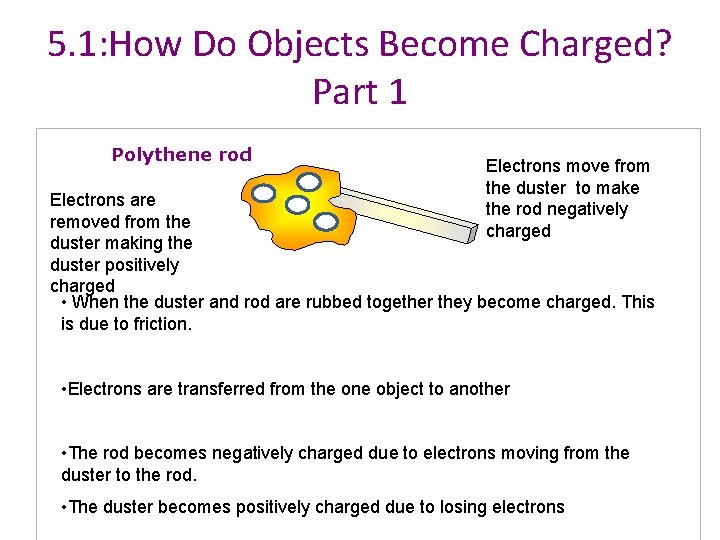 P 5 Electric Circuits Lesson Objectives To review