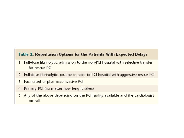 Facilitated PCI rescue PCI Dolly mathew Primary PCI