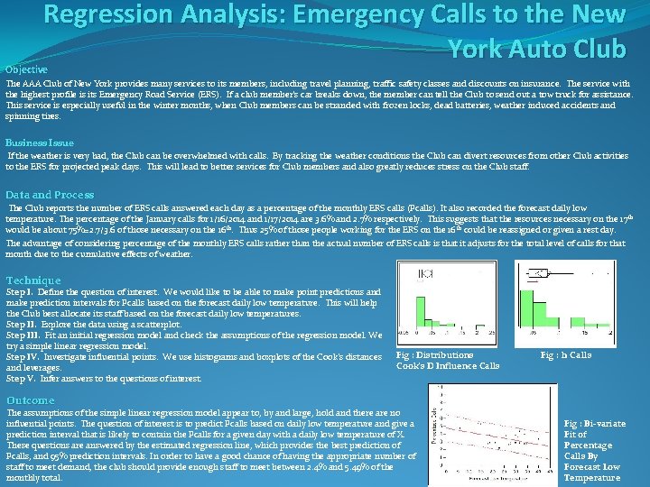 Regression Analysis Emergency Calls to the New York