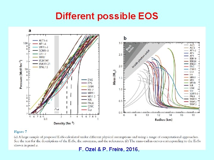 Searching for Strange Quark Stars in the Universe