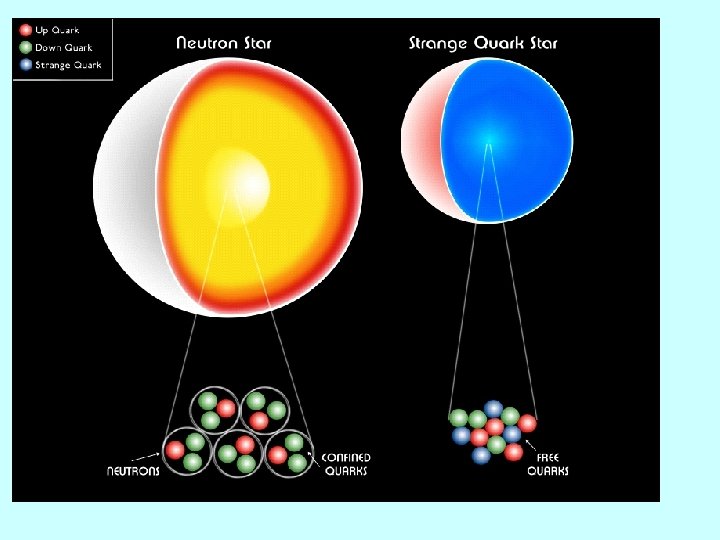 Searching for Strange Quark Stars in the Universe