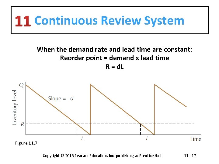 Managing Inventory throughout the Supply Chain Chapter 11