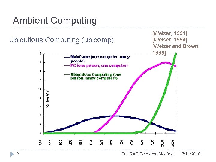 Reinforcement Learning of Context Models for Ubiquitous Computing