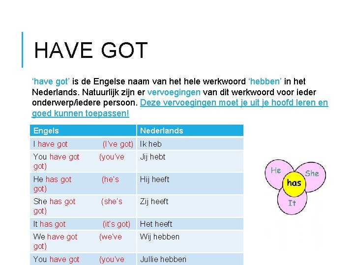 HAVE GOT VAN PLAN ZIJN TO BE GOING