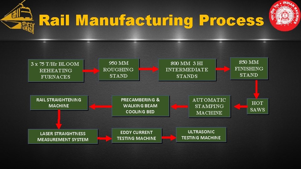Topic 1 Rail metallurgy and defect RAIL SPECIFICATION