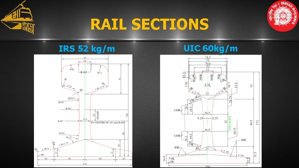 Topic 1 Rail metallurgy and defect RAIL SPECIFICATION