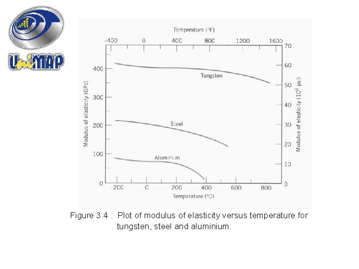 CHARACTERISTICS OF MATERIALS MECHANICAL PROPERTIES INTRODUCTION Many ...