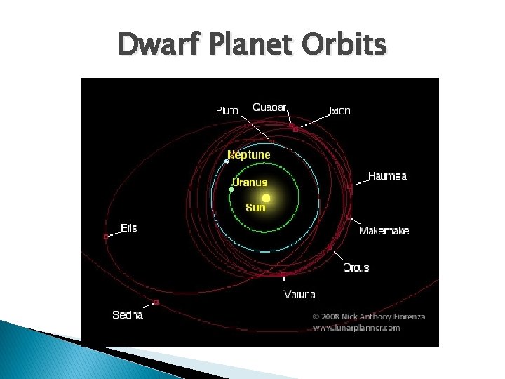 Our Solar System Planets dwarf planets comets and