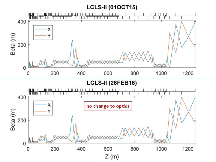 LCLSII Optics Release 26 FEB 16 Whats new