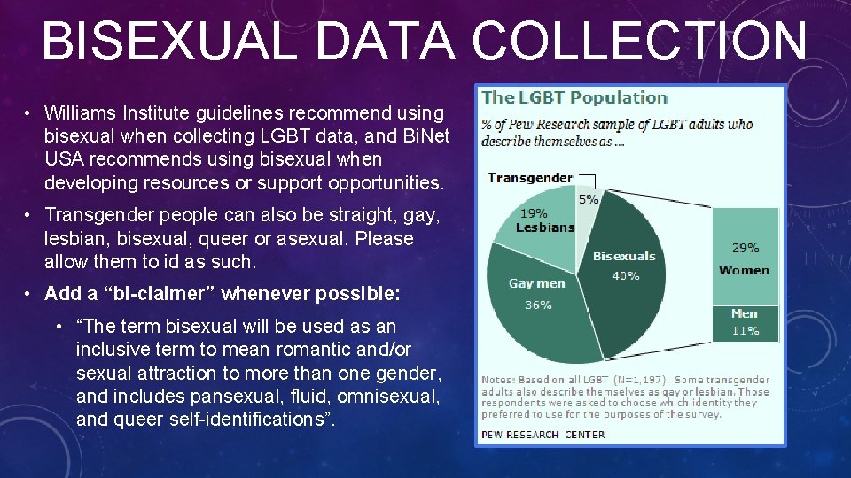 BISEXUAL COMMUNITY PRESENTATION IMPORTANT MOMENTS IN BI HISTORY