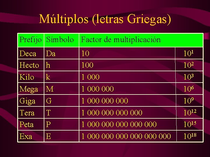 Historia de las Magnitudes y Unidades Magnitud Propiedad