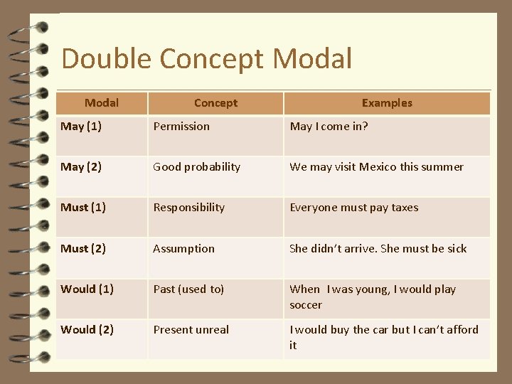 Modal Verbs What are modal verbs 4 They