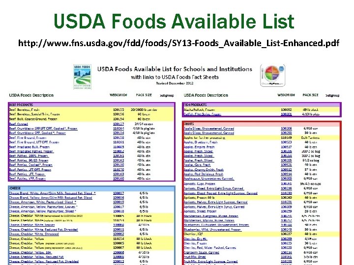 USDA Foods State of Affairs Laura Castro Director