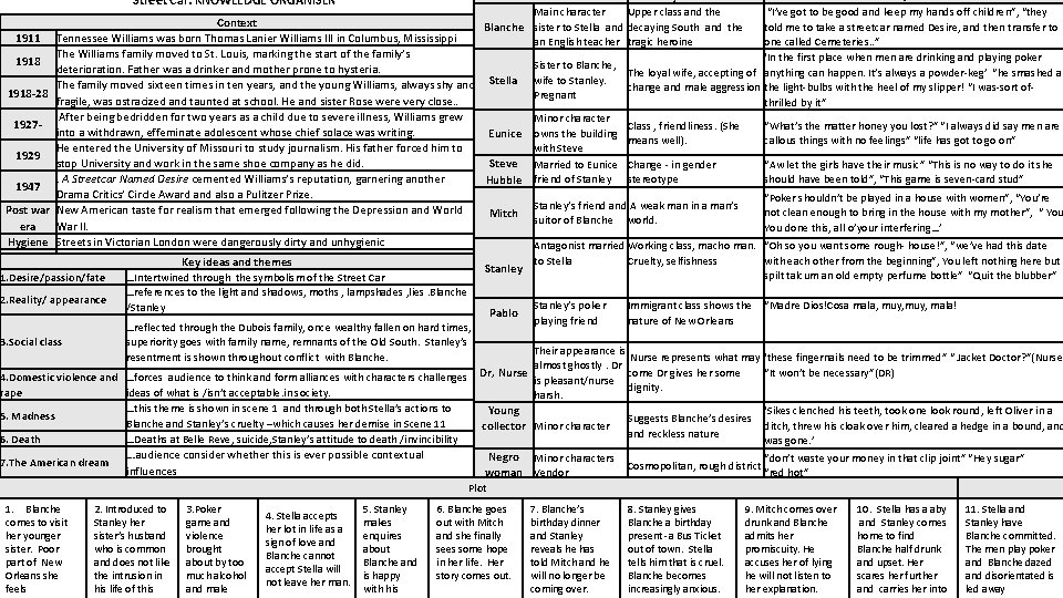 Characters Symbolic of Main character Upper class and