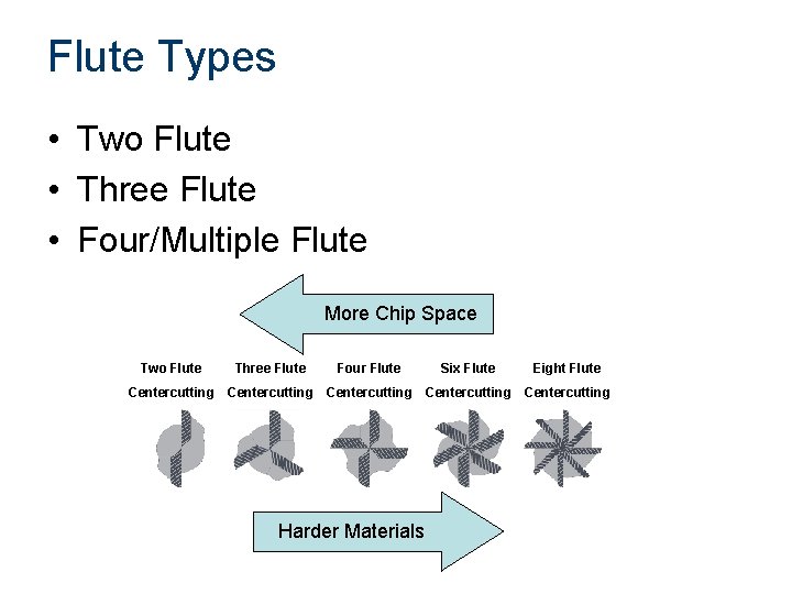 End Milling Tool Basics Common Cutting Tool Materials