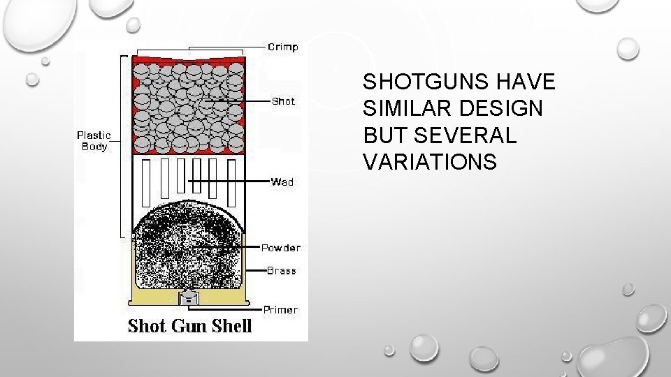 INTRODUCTION TO AMMUNITION BALLISTIC ANALYSIS NOTE 1 BASIC