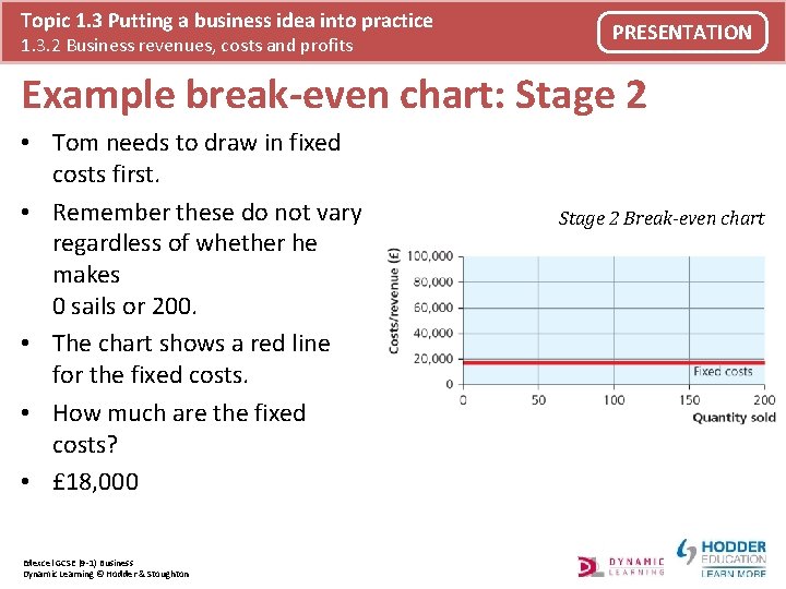 Topic 1 3 Putting a business idea into