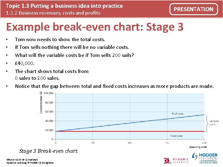 Topic 1 3 Putting a business idea into