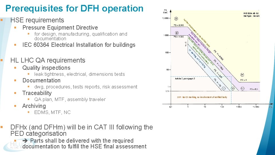 DFH acceptance tests and QA Plan Y Leclercq