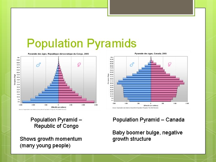 Human Population Growth SBI 4 U Miss Richardson