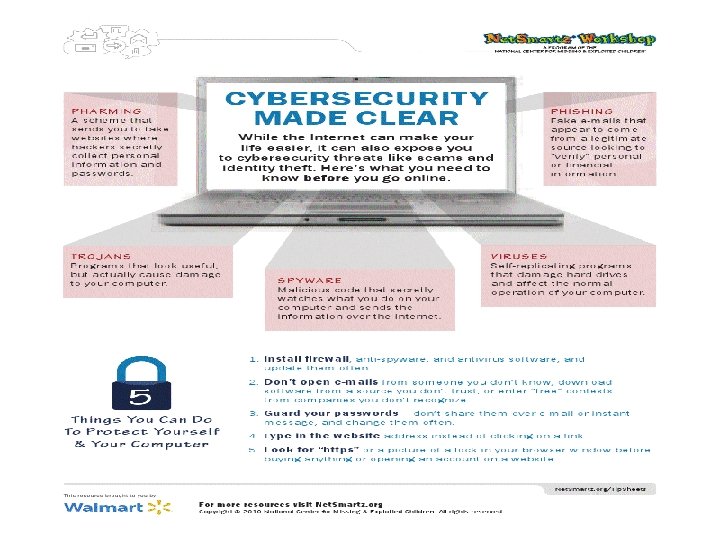 SAFETY IN CYBERSPACE Prince of Wales School Wednesday
