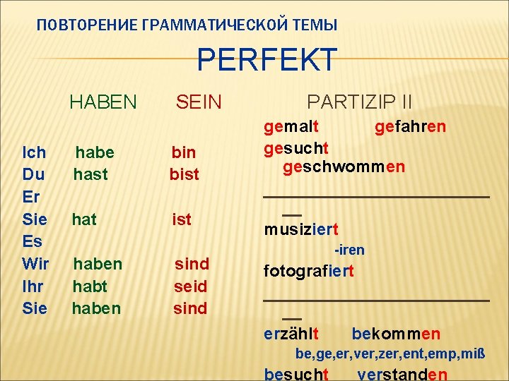 PERFEKT HABEN Ich Du Er Sie Es Wir