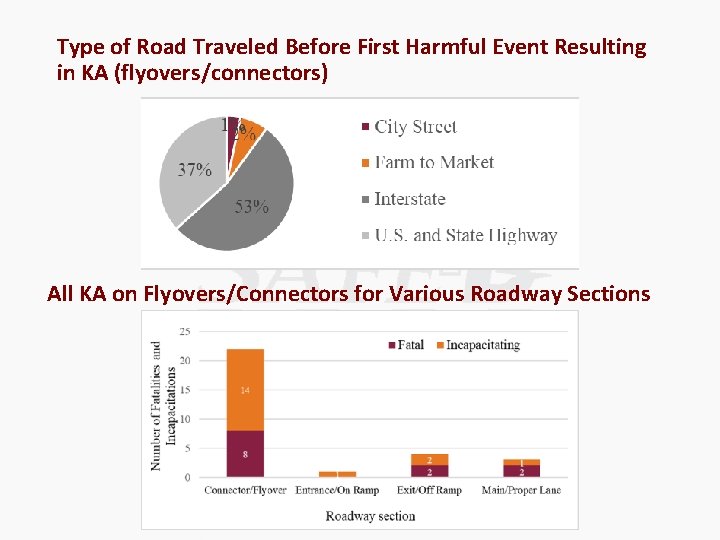 Motorcycle Crash Data Analysis to Support Development of