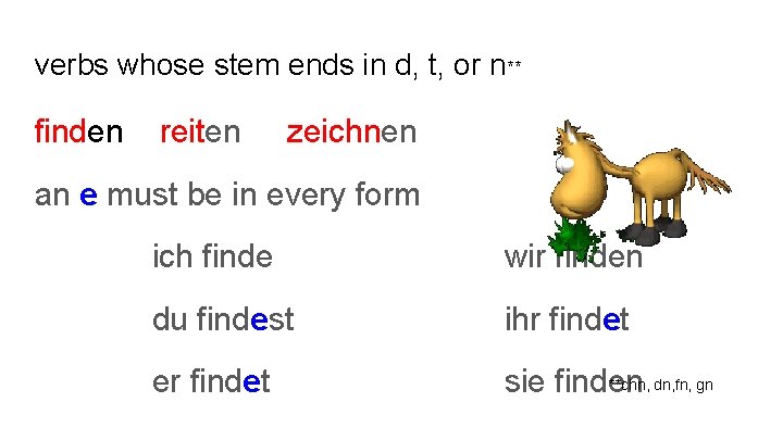 AKTIVITTEN Thema 5 verbs whose stem ends in