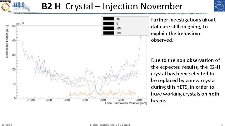 Crystal Collimation Results from crystalassisted MD B 2