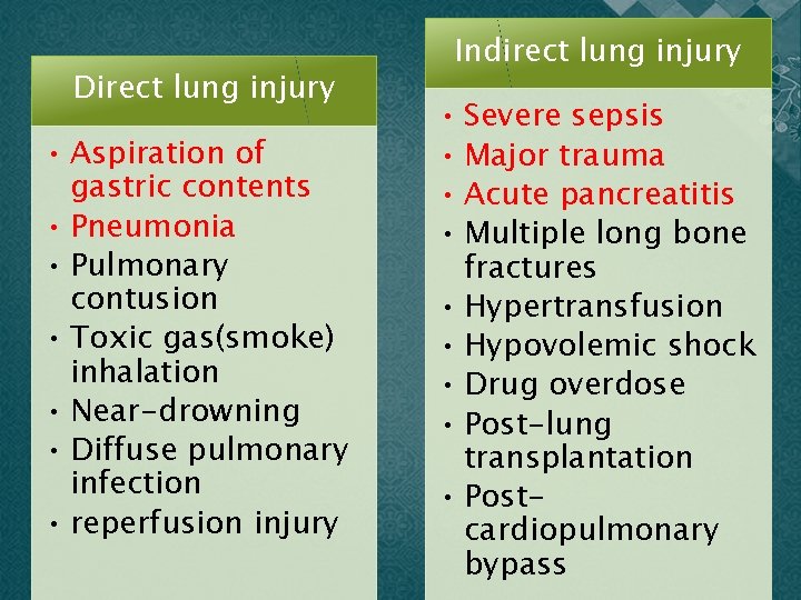 Acute respiratory distress syndrome About ARDS Case STUDY