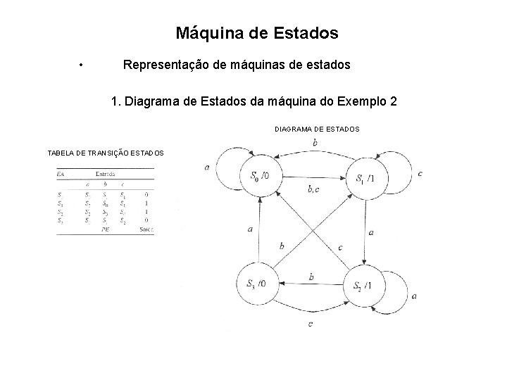 Mquina de Estados Uma mquina de estados finitos