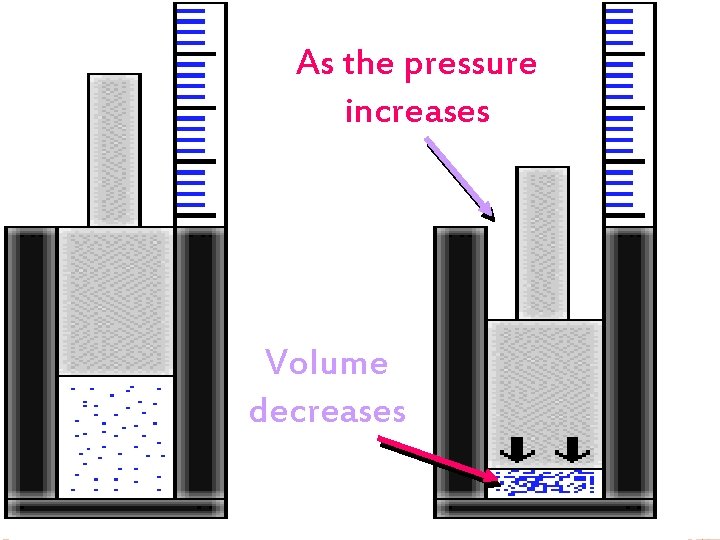 GAS LAWS BOYLES LAW BACKGROUND FOR NOTES Robert